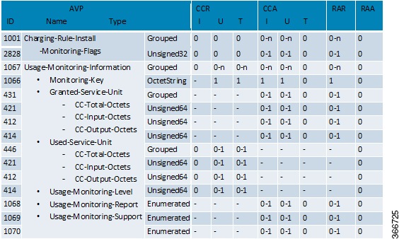 Intelligent Services Gateway Configuration Guide, Cisco IOS XE Fuji 16. ...