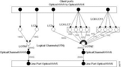 Data Models Configuration Guide for Cisco NCS 1002, Cisco IOS XR Releases - Terminal-device ...