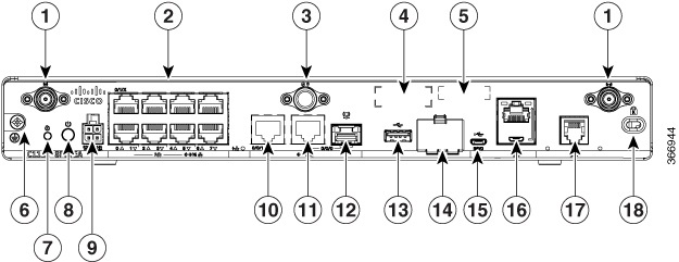 Cisco Content Hub - Overview of Cisco 1000 Series Integrated Services ...