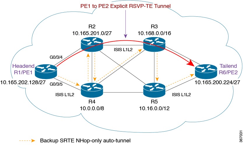 Segment Routing Configuration Guide Cisco Ios Xe 17 Cisco Catalyst 8000 Edge Platforms Rsvp