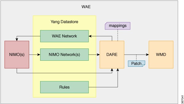 Cisco WAE 7.1.2 User Guide - Overview [Cisco WAN Automation Engine (WAE ...
