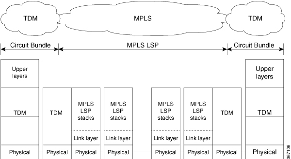 T3/E3 CEM Interface Module Configuration Guide, Cisco IOS XE 17 (Cisco ASR 900 Series ...