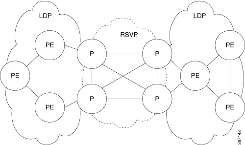 Mpls Configuration Guide For Cisco Ncs 540 Series Routers Cisco Ios Xr Release 24 1 X 24 2 X