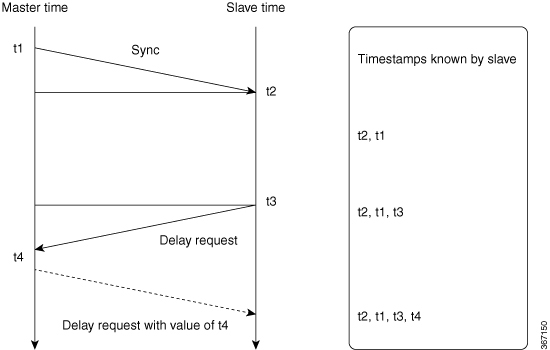 Cisco cBR Converged Broadband Routers DOCSIS Software Configuration ...