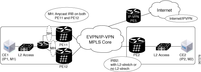 L2VPN and Ethernet Services Configuration Guide for Cisco ASR 9000 Series Routers, IOS XR ...