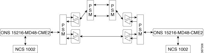 Configuration Guide for Cisco NCS 1001, IOS XR Release 7.1.1 - Configure Optical Modules [Cisco ...