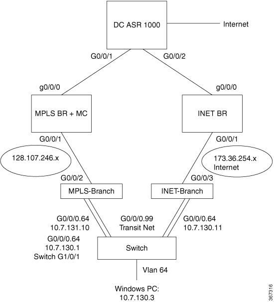 Performance Routing Version 3 Configuration Guide, Cisco IOS XE Fuji 16.9.x - Direct Cloud ...