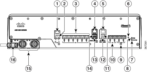 Cisco ASR 920-10SZ-PD and Cisco ASR-920-8S4Z-PD Aggregation Services ...