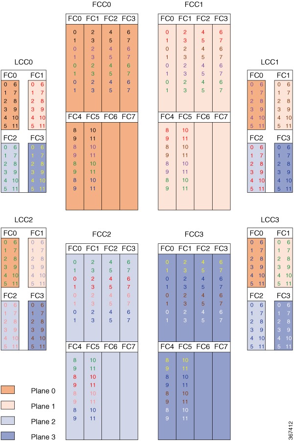 Migration of Single Chassis to Multi Chassis for Cisco NCS 4000 Series ...