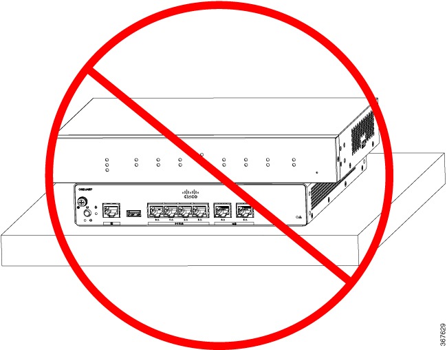 Hardware Installation Guide for the Cisco 900 Series Integrated Services Router - Install and ...