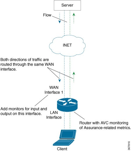 System Management Configuration Guide, Cisco IOS XE 17.x - Metrics for ...