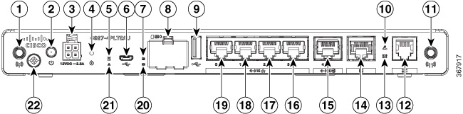 Cisco Content Hub - Overview of Cisco 900 Series Integrated Services ...