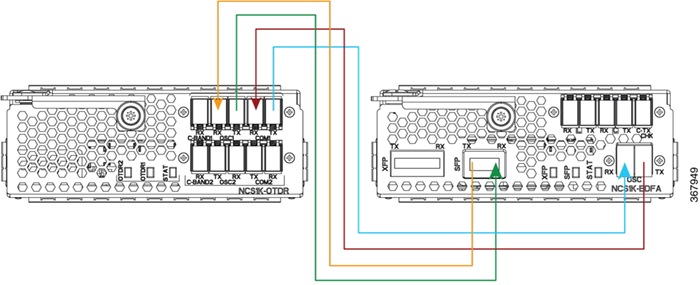 Configuration Guide for Cisco NCS 1001, IOS XR Release 6.5.x - Configure OTDR Module [Cisco ...