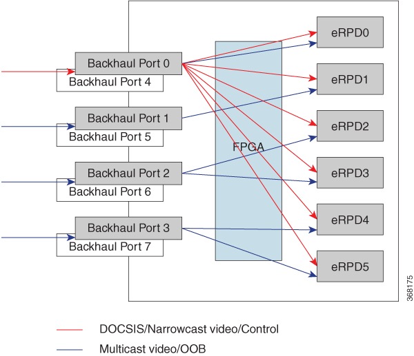 Cisco Remote PHY Shelf 7200 Software Configuration Guide for Cisco ...