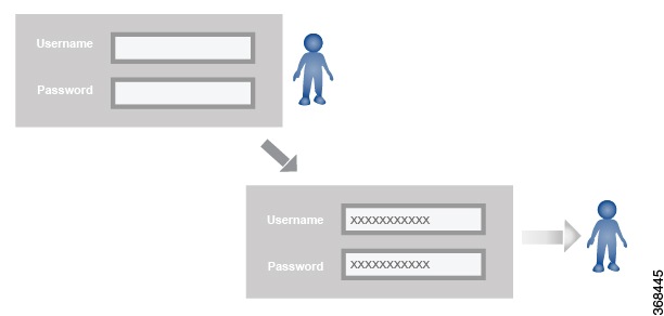 Systems and Interfaces Configuration Guide, Cisco SD-WAN Releases 19.1 ...