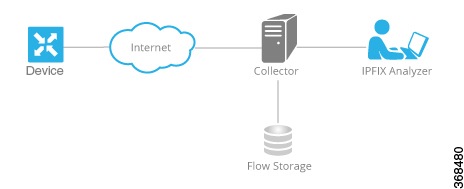 Policies Configuration Guide for vEdge Routers, Cisco SD-WAN Release 20 ...