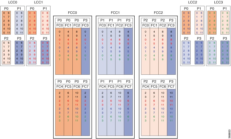 Migration of Single Chassis to Multi Chassis for Cisco NCS 4000 Series ...