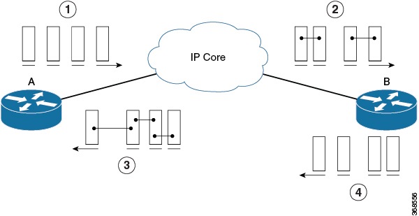 IP SLAs Configuration Guide, Cisco IOS XE Gibraltar 16 (Cisco ASR 900 ...