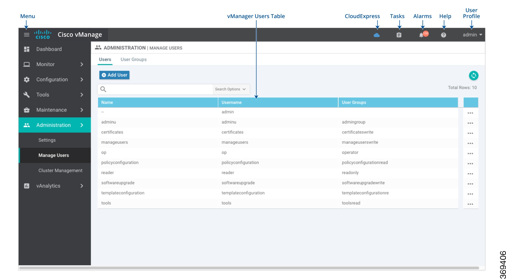 Systems And Interfaces Configuration Guide Cisco Sd Wan Releases 19 1 19 2 And 19 3