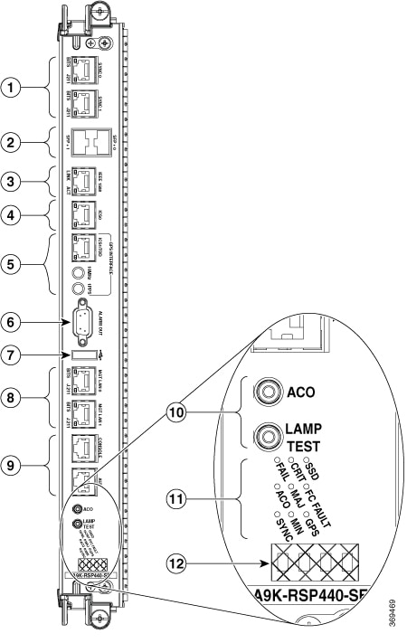 Cisco ASR 9000 Series Aggregation Services Router Overview and ...