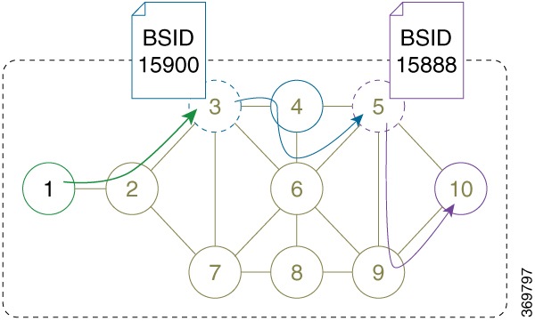 Segment Routing Configuration Guide for Cisco ASR 9000 Series Routers ...