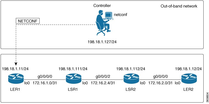 Programmability Configuration Guide For Cisco Ncs 540 Series Routers Cisco Ios Xr Release 72x