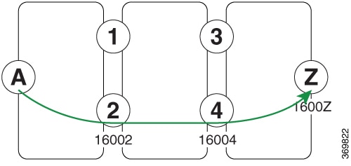 Segment Routing Configuration Guide for Cisco NCS 5500 Series Routers ...