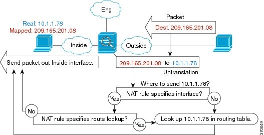 ASDM Book 2: Cisco Secure Firewall ASA Firewall ASDM Configuration ...