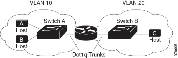 Routing Configuration Guide, Cisco IOS XE Fuji 16.9.x (Catalyst 9200 Switches) - Configuring IP ...