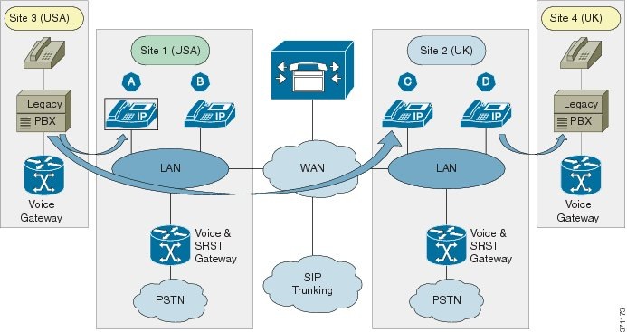 Cisco Hosted Collaboration Solution, Release 11.5/12.5 Dial Plan ...