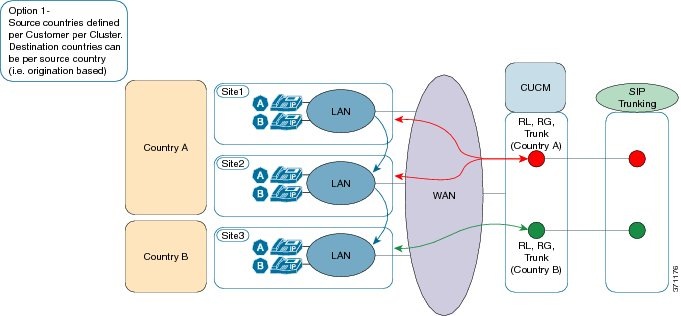 Cisco Hosted Collaboration Solution, Release 11.5/12.5 Dial Plan ...