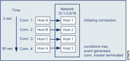 Cisco Secure Firewall Management Center Administration Guide, 7.4 ...