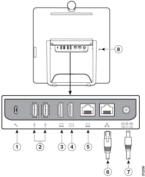 Cisco DX Series Administration Guide, Release 10.2(5) - Device ...