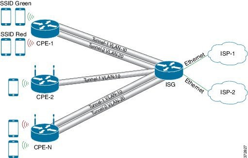 Interface And Hardware Component Configuration Guide Cisco Ios Xe Gibraltar 1610x Qos On