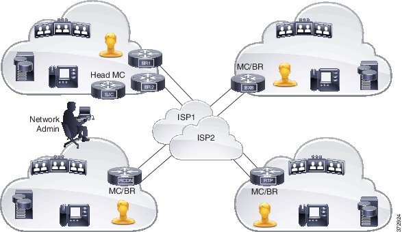 Performance Routing v3 Configuration Guide, Cisco IOS Release 15M&T - Performance Routing ...