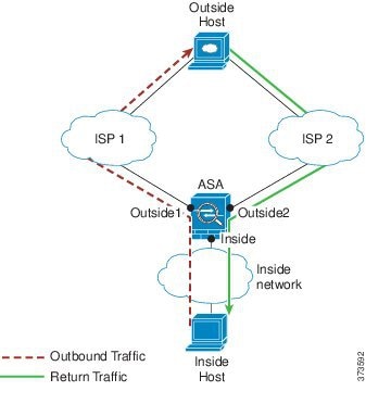 CLI Book 1: Cisco Secure Firewall ASA General Operations CLI ...