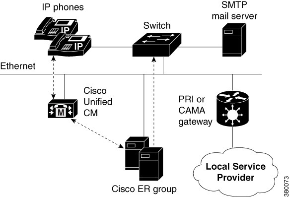 Cisco Emergency Responder Administration Guide for Release 12.5(1)SU3 ...
