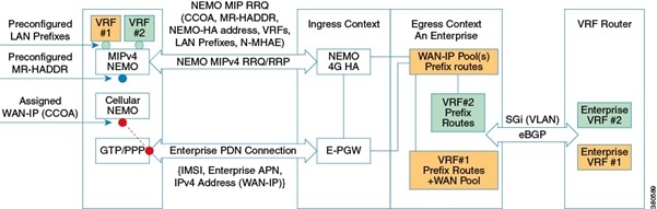 HA Administration Guide, StarOS Release 21.14 - Network Mobility (NEMO ...