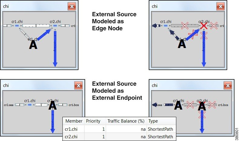 Cisco WAE Design 7.3.0 User Guide - Advanced Routing with External Endpoints [Cisco WAN ...