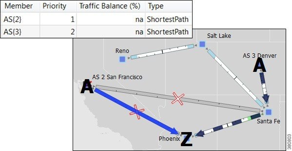 Cisco WAE Design 7.3.0 User Guide - Advanced Routing with External Endpoints [Cisco WAN ...