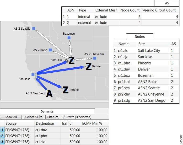 Cisco WAE Design 7.3.0 User Guide - Advanced Routing with External Endpoints [Cisco WAN ...
