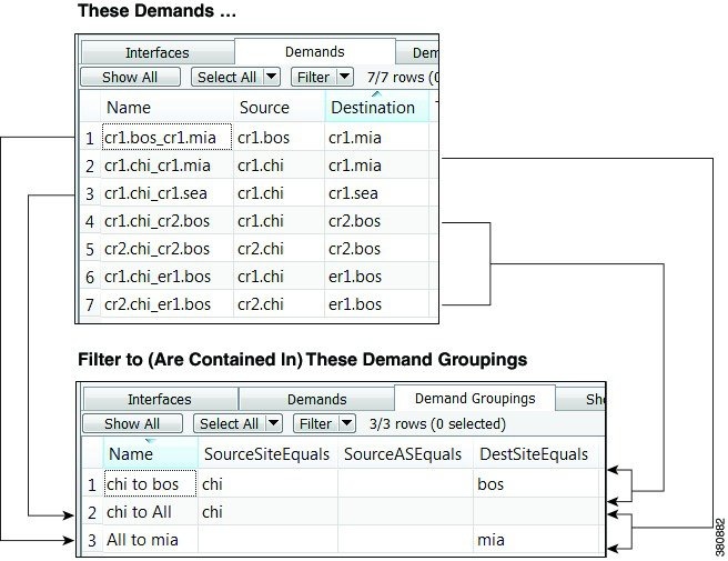 Cisco WAE Design 7.4.0 User Guide - Traffic Forecasting [Cisco WAN ...