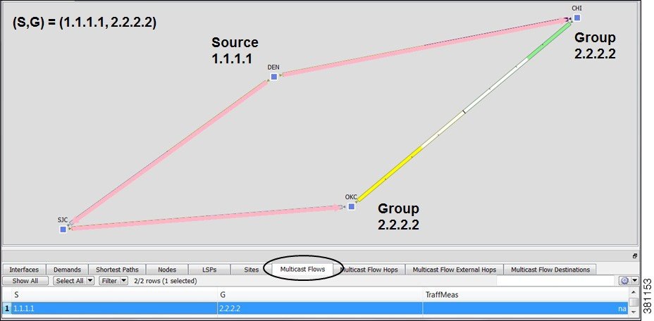 Cisco Wae Design 76x User Guide Multicast Simulation Cisco Wan Automation Engine Wae Cisco