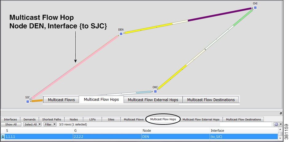 Cisco WAE Design 7.6.x User Guide - Multicast Simulation [Cisco WAN ...
