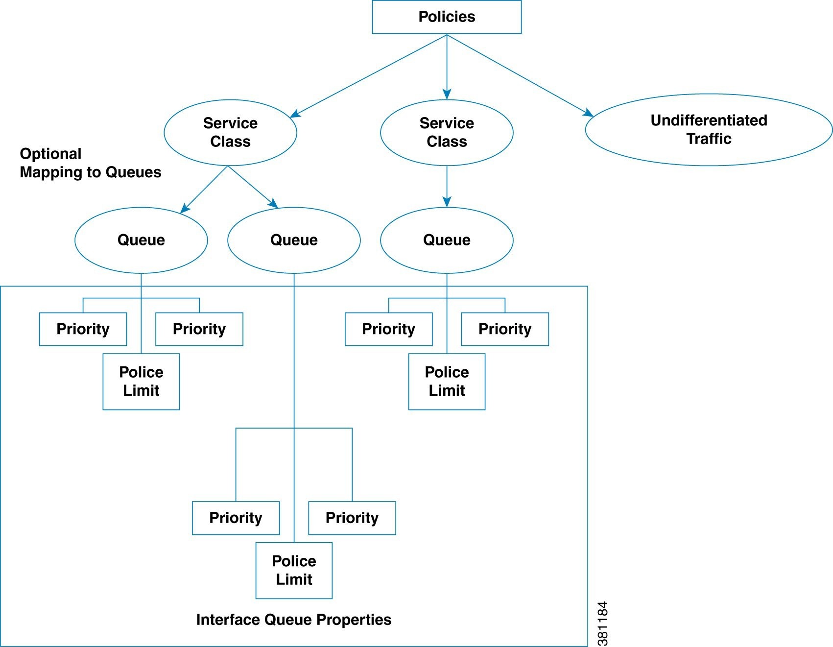 Cisco Crosswork Planning Design 7.0 User Guide - Simulate Quality of ...