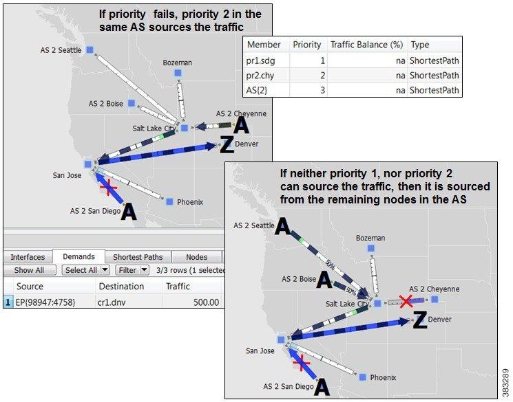 Cisco WAE Design 7.3.0 User Guide - Advanced Routing with External Endpoints [Cisco WAN ...
