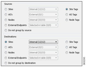 Cisco WAE Design 7.5.0 User Guide - Traffic Forecasting [Cisco WAN Automation Engine (WAE)] - Cisco