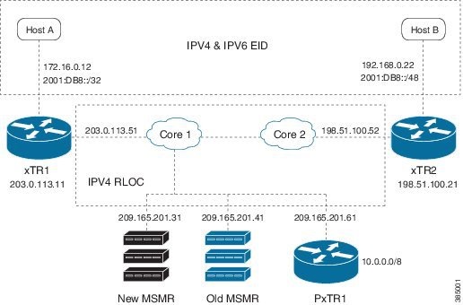 Ip Routing Configuration Guide Cisco Ios Xe 17 X Ttl Propagate