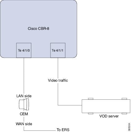 Cisco cBR Converged Broadband Routers Video Configuration Guide for ...