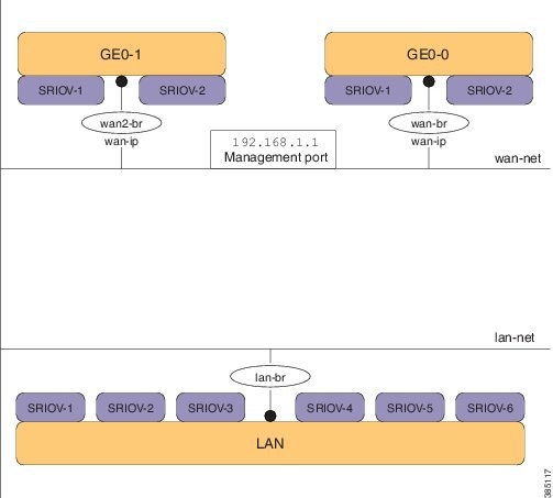Cisco Enterprise Network Function Virtualization Infrastructure Software Configuration Guide ...